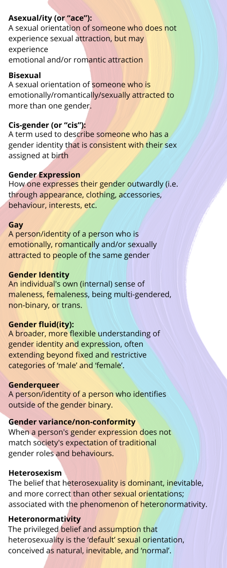 2SLGBTQIA+ explained | Norval United Church